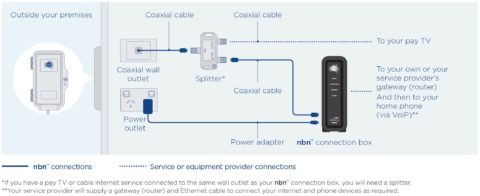 NBN Technology Types & Differences Explained - OntheNet
