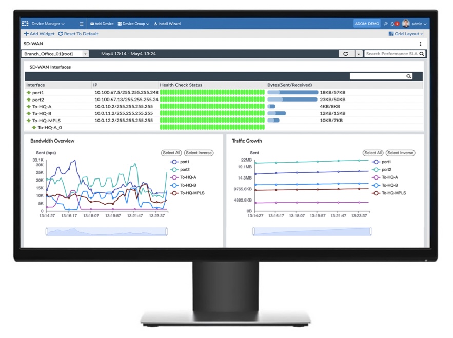 Managed Fortinet SD-WAN Service - OntheNet